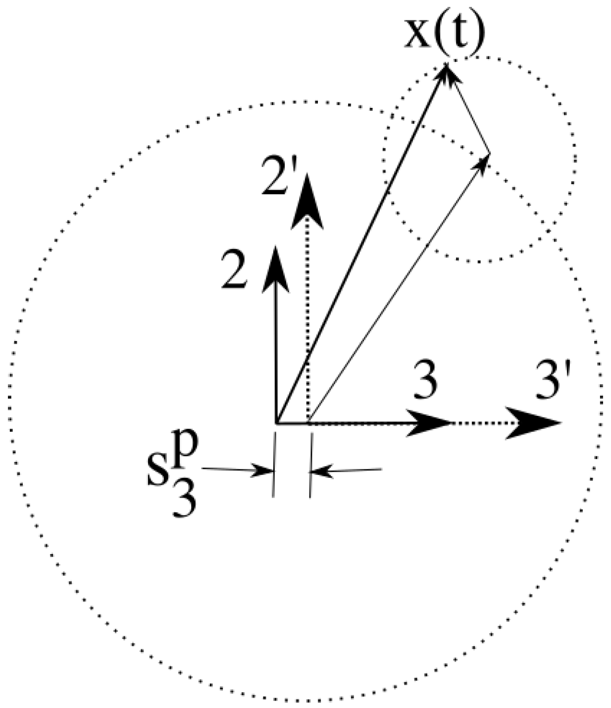 Aerodynamic-Torque Induced Motions of a Spinning Football and Why the ...