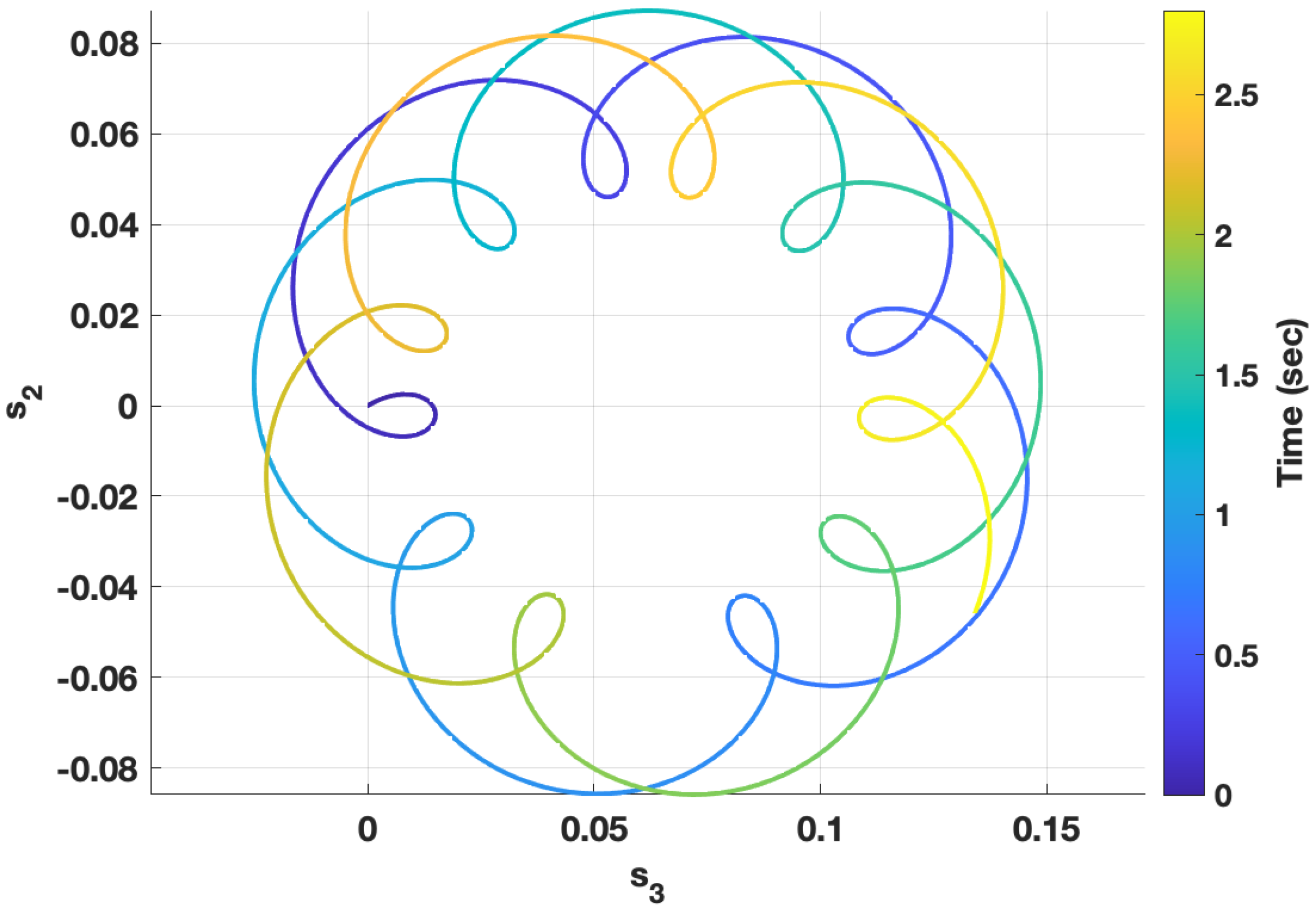 Aerodynamic-Torque Induced Motions of a Spinning Football and Why the ...