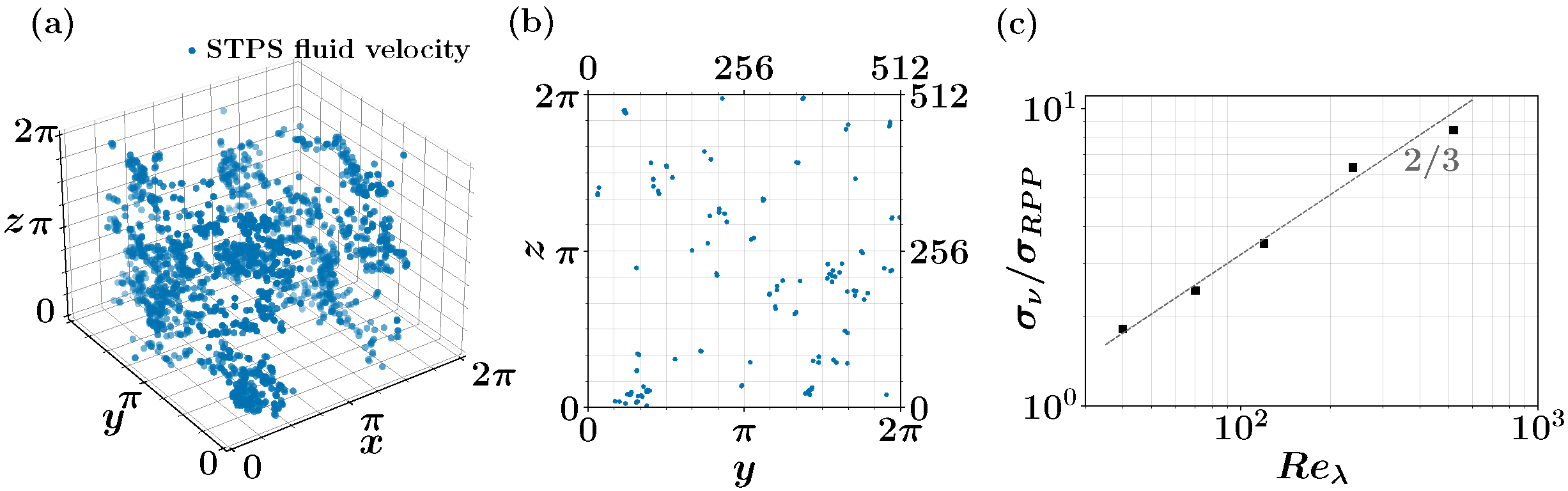 Dynamics | Free Full-Text | Characterising Single and Two-Phase ...
