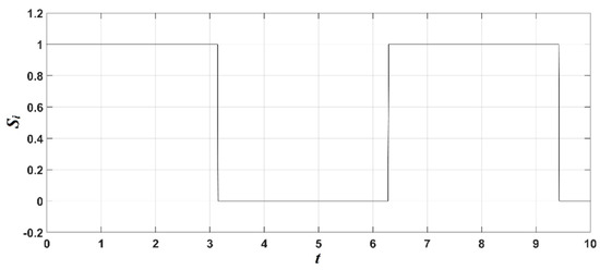 Τhe Study of Square Periodic Perturbations as an Immunotherapy Process ...
