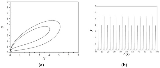 Dynamics | An Open Access Journal from MDPI