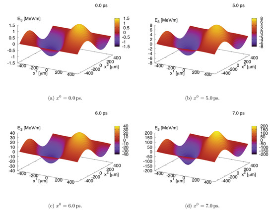 Dynamics | An Open Access Journal from MDPI