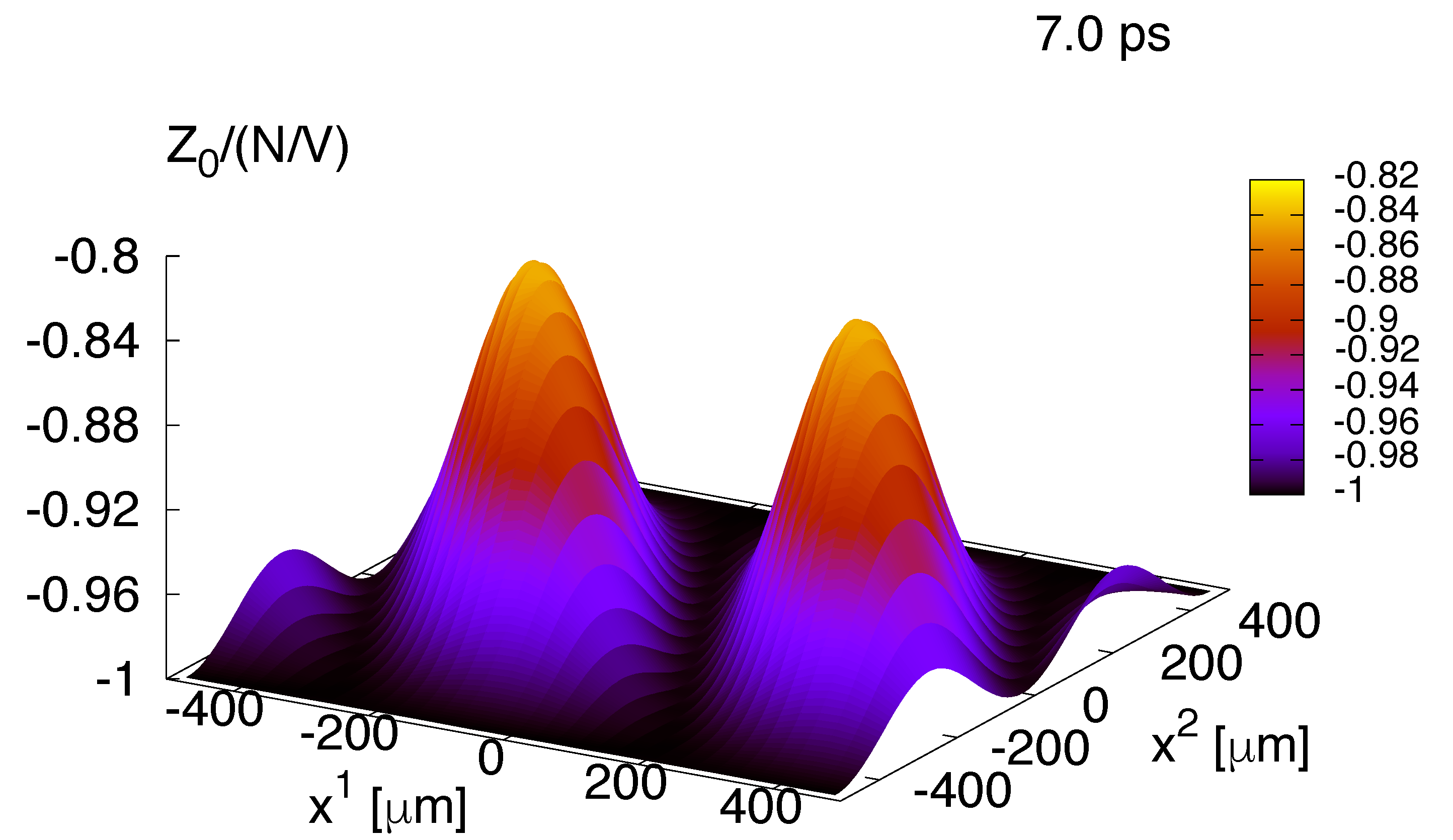 Dynamics | Free Full-Text | Quantum Brain Dynamics and Holography