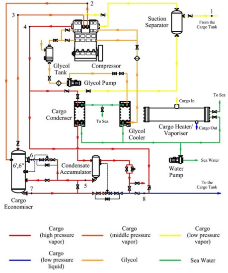 Analysis of Mixing Processes of LPG Gases in Tanks When Transporting by Sea