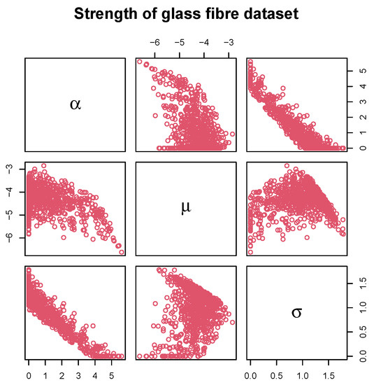 On the Hybrid Normal Distribution and Its Application in Fiber Data on ...