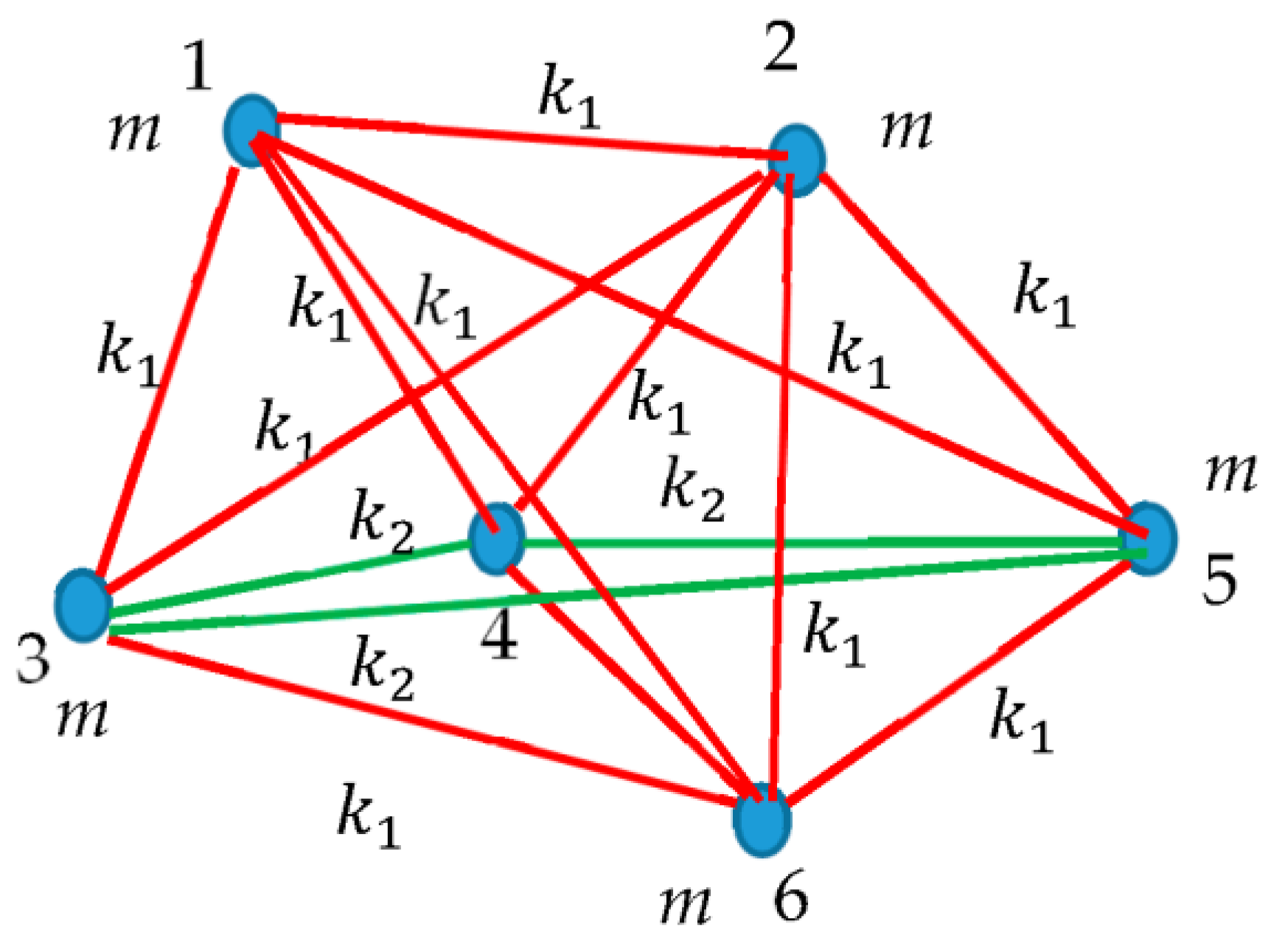 Dynamic Ramsey Theory of Mechanical Systems Forming a Complete Graph and Vibrations of Cyclic ...