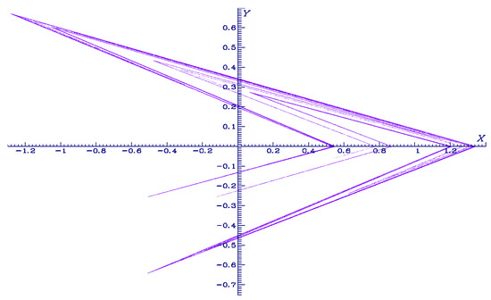 Coexistence of Thread and Sheet Chaotic Attractors for Three ...