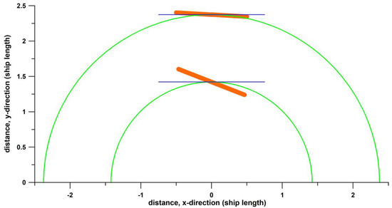 The Dynamics of a Turning Ship: Mathematical Analysis and Simulation ...