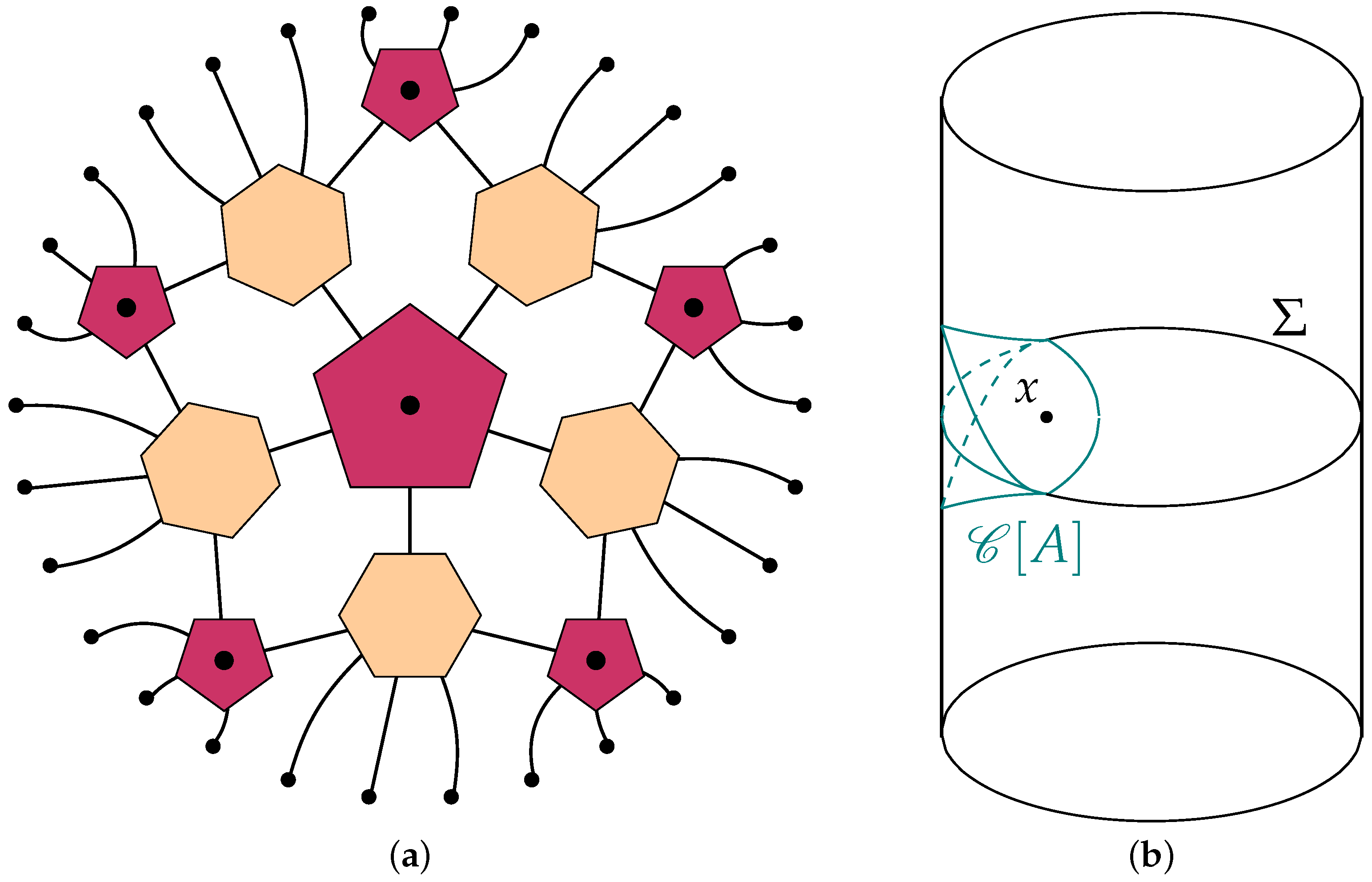 Multiscale Entanglement Renormalization Ansatz: Causality and Error ...