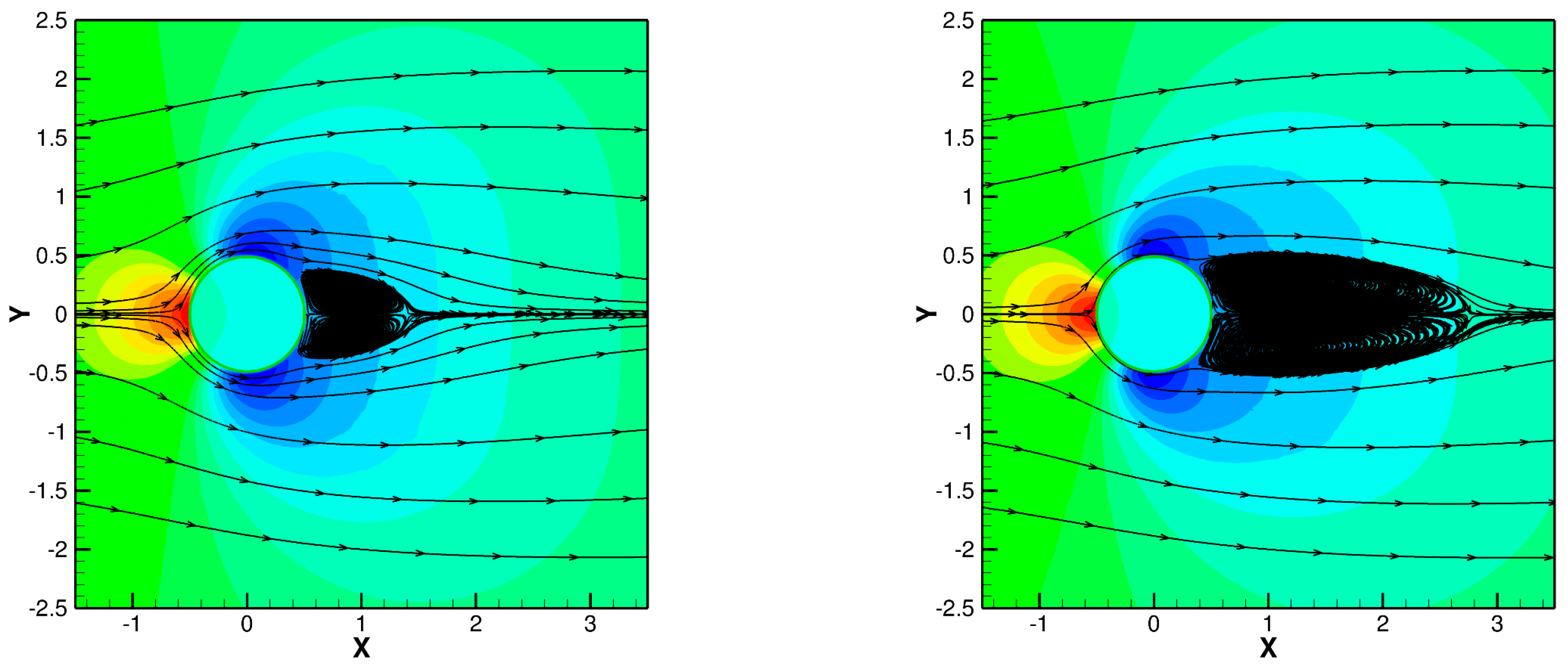 Implementation and Validation of Explicit Immersed Boundary Method and Lattice Boltzmann Flux ...