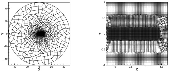 Implementation and Validation of Explicit Immersed Boundary Method and Lattice Boltzmann Flux ...
