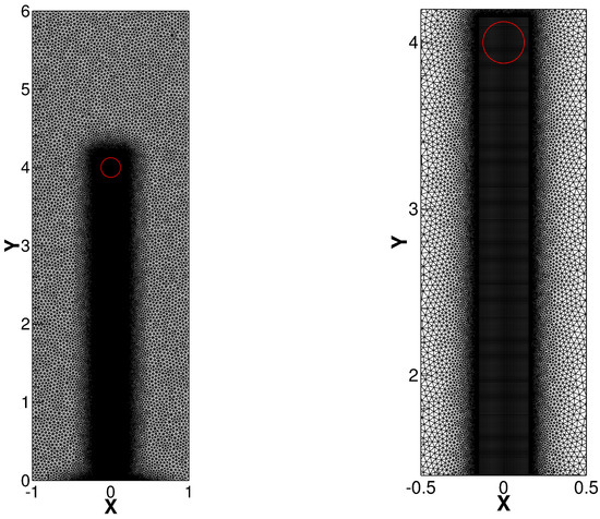 Dynamics | Free Full-Text | Implementation and Validation of Explicit Immersed Boundary Method ...