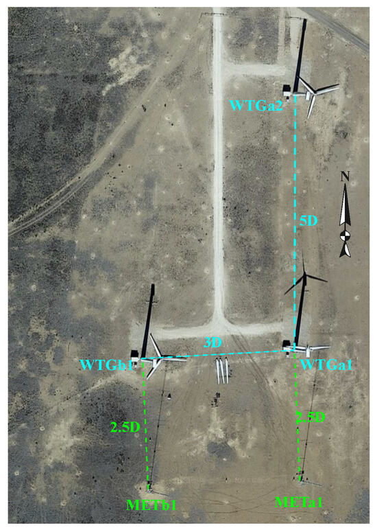 Analysis of Wind Turbine Wake Dynamics by a Gaussian-Core Vortex ...