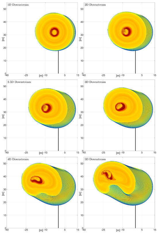 Analysis of Wind Turbine Wake Dynamics by a Gaussian-Core Vortex ...