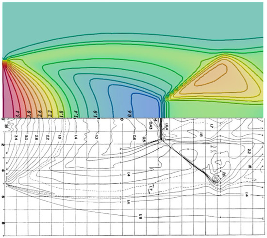 Development and Validation of a Compressible Reacting Gas-Dynamic Flow ...