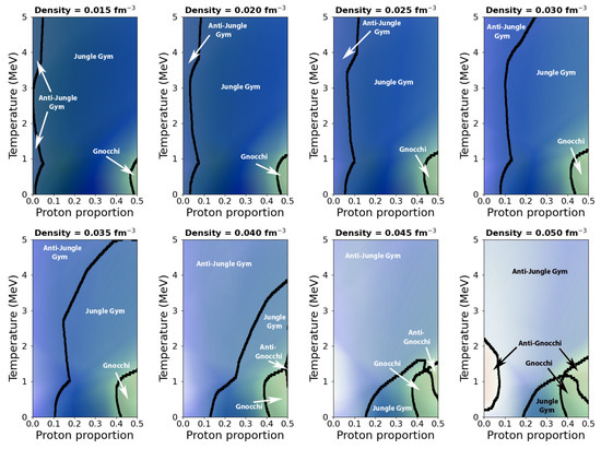 Phase Diagram of Nuclear Pastas in Neutron Star Crusts
