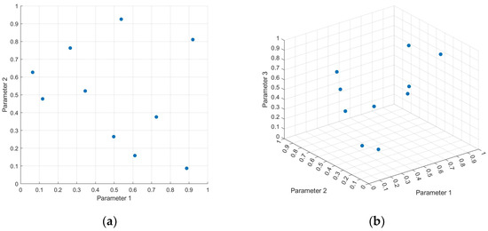 Exploiting Domain Partition in Response Function-Based Dynamic Surrogate Modeling: A Continuous ...