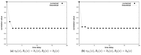 Auto-Correlation Functions of Chaotic Binary Sequences Obtained by ...