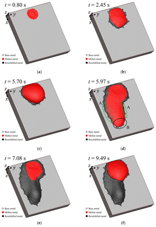SPH Simulation of Molten Metal Flow Modeling Lava Flow Phenomena with ...