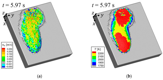 SPH Simulation of Molten Metal Flow Modeling Lava Flow Phenomena with ...