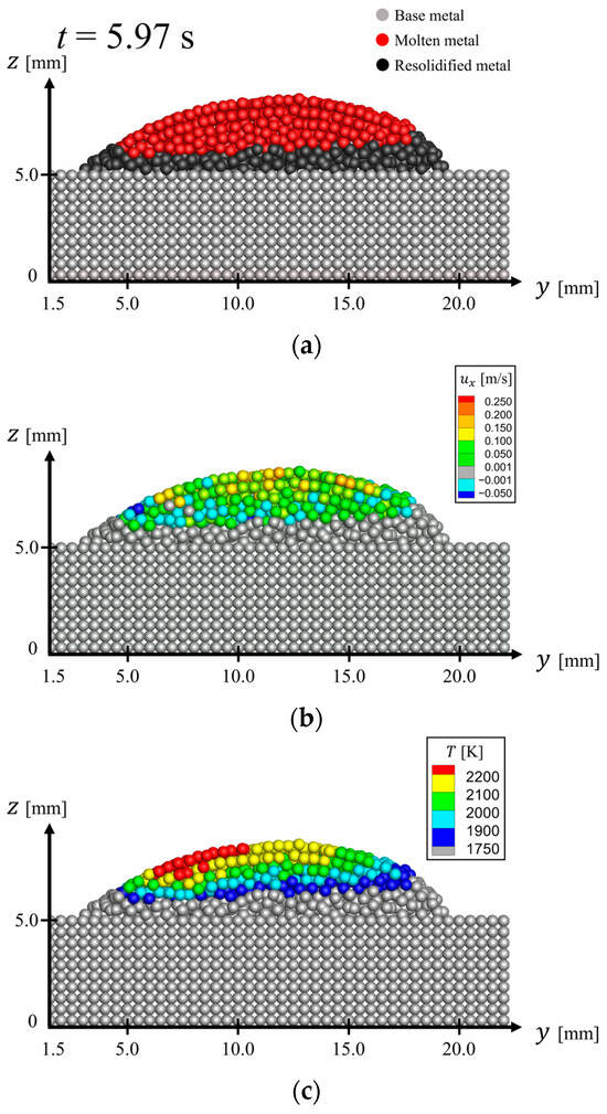 SPH Simulation of Molten Metal Flow Modeling Lava Flow Phenomena with ...