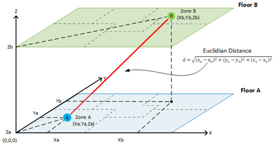 Estimating Spatio-Temporal Building Power Consumption Based on Graph ...