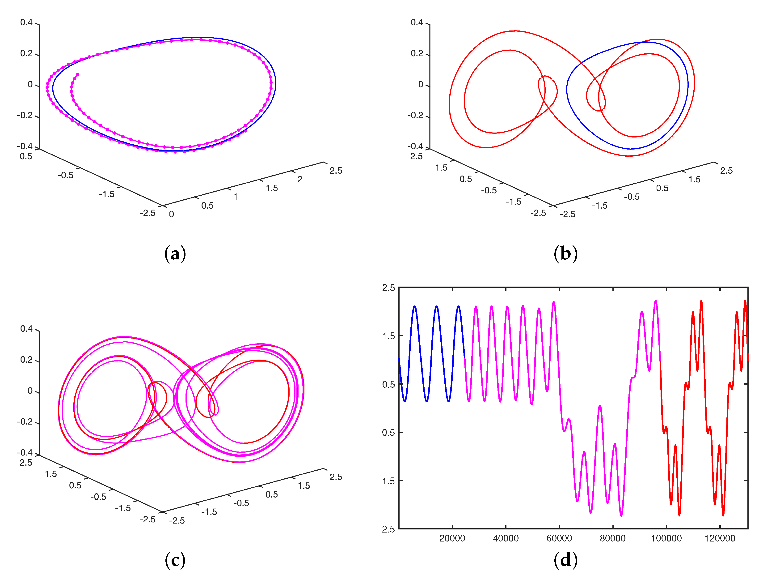 Cupolets: History, Theory, and Applications
