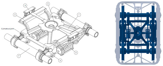 Vertical and Lateral Dynamics of 4L Freight Bogie