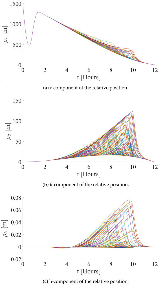 Orbit Rendezvous Maneuvers in Cislunar Space via Nonlinear Hybrid ...