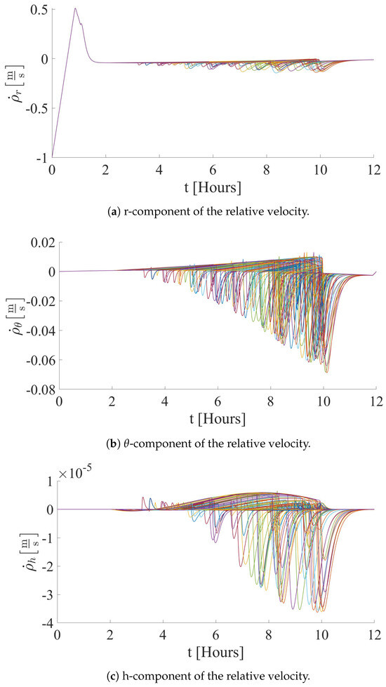 Orbit Rendezvous Maneuvers in Cislunar Space via Nonlinear Hybrid ...