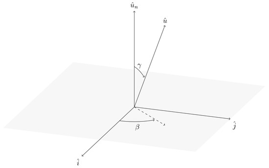 Orbit Rendezvous Maneuvers in Cislunar Space via Nonlinear Hybrid ...