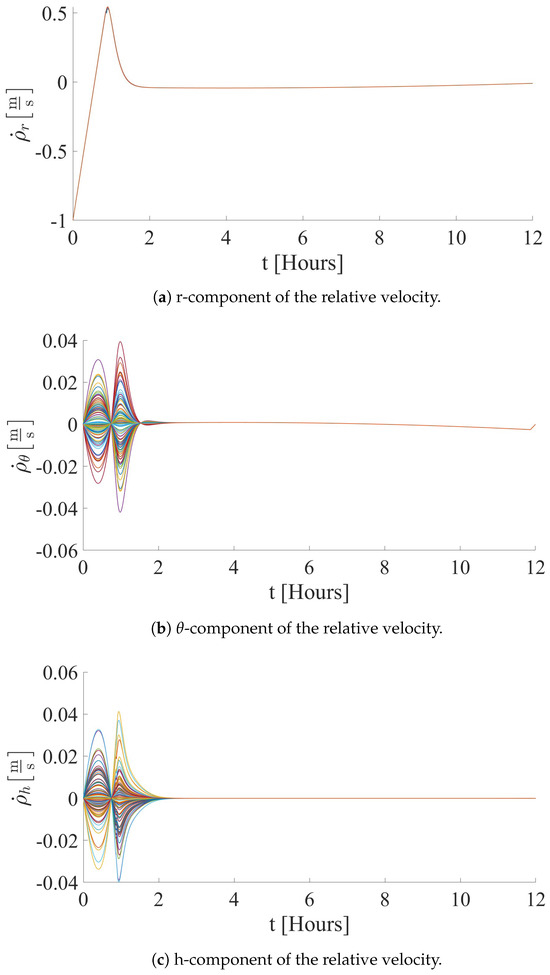 Orbit Rendezvous Maneuvers in Cislunar Space via Nonlinear Hybrid ...