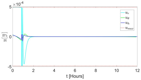 Orbit Rendezvous Maneuvers in Cislunar Space via Nonlinear Hybrid ...