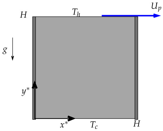 Lid-Driven Cavity Flow Containing a Nanofluid