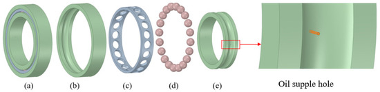 Oil Distribution around Ball–Raceway Local Contact Region in Under-Race ...