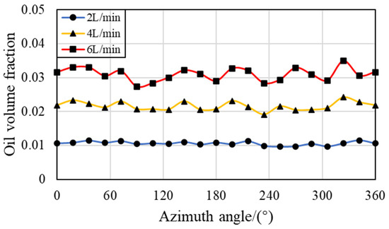 Oil Distribution around Ball–Raceway Local Contact Region in Under-Race ...