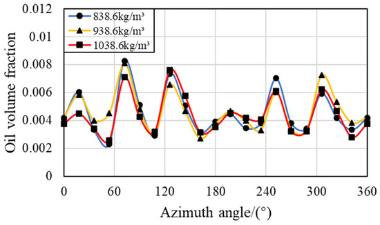 Oil Distribution around Ball–Raceway Local Contact Region in Under-Race ...