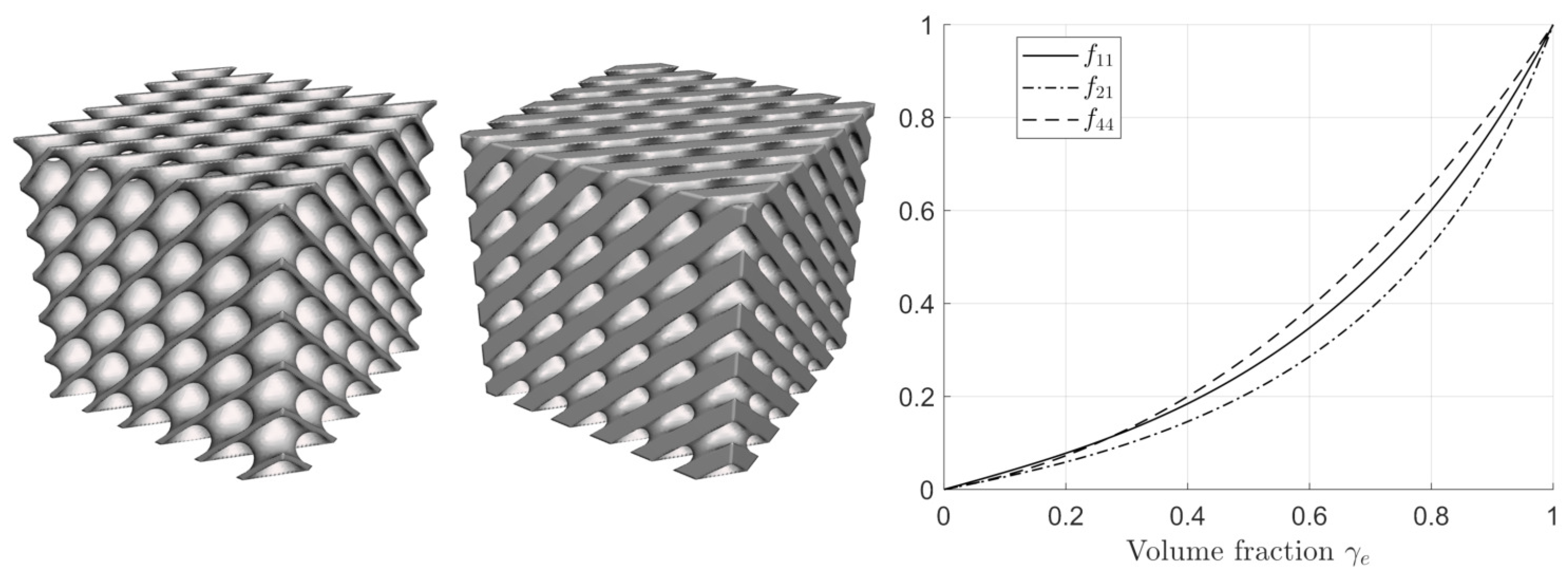 A Two-Player Game for Multi-Scale Topology Optimization of Static and ...