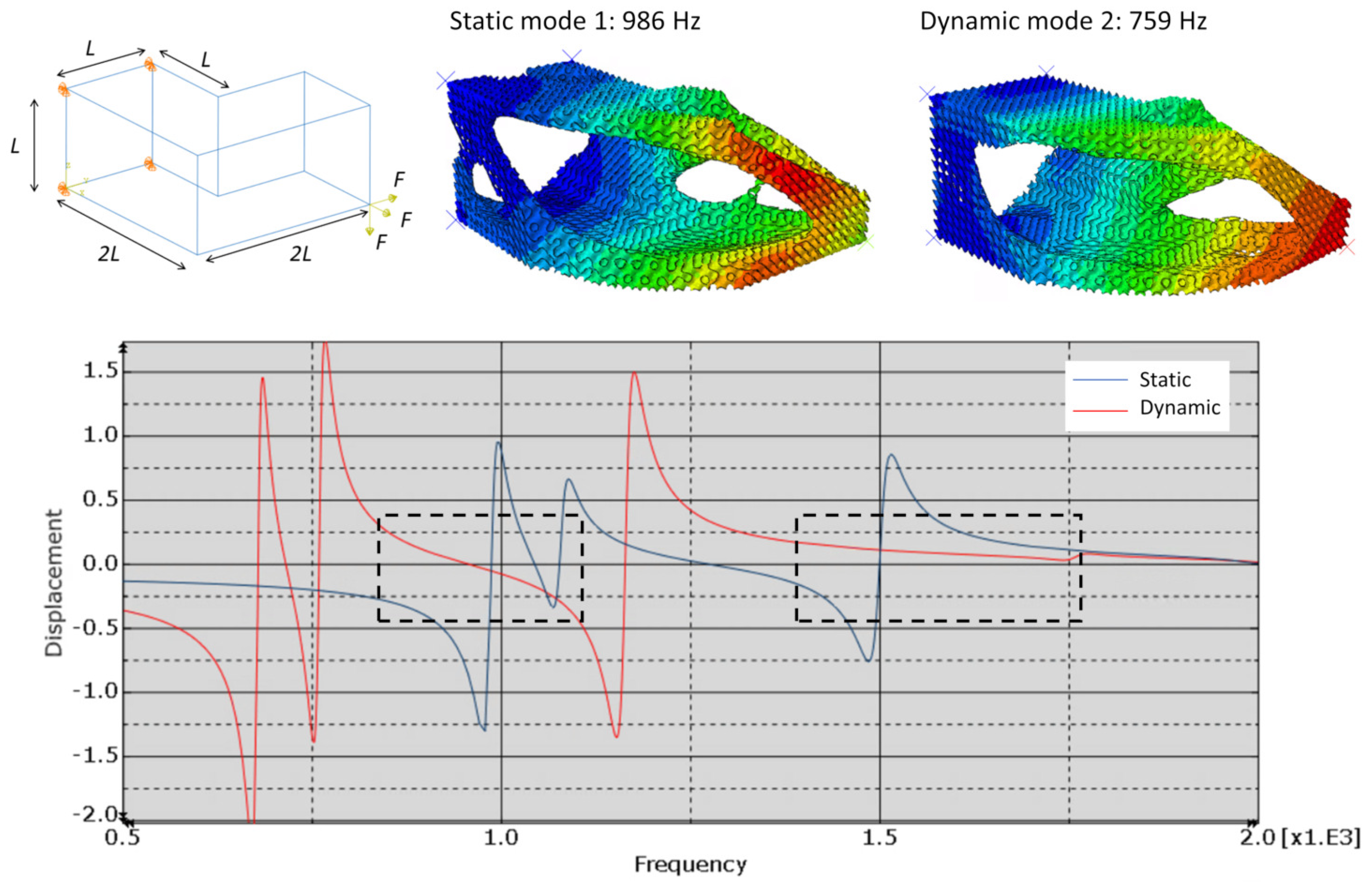 A Two-Player Game for Multi-Scale Topology Optimization of Static and Dynamic Compliances of ...