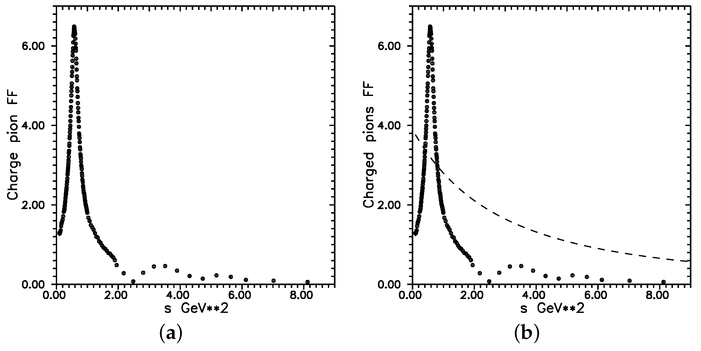 Comprehensive Insight into Regular Damped Oscillatory Structures from ...