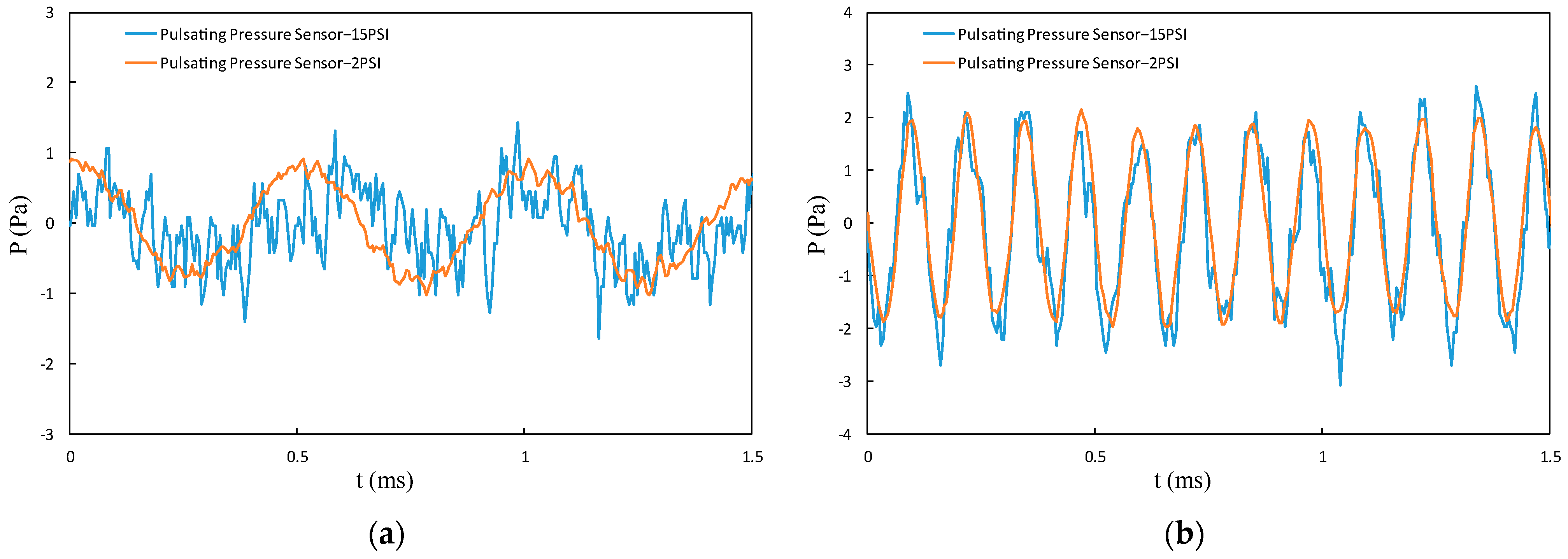The Mechanism of How a Cavity Affects the Fluctuating Pressure ...