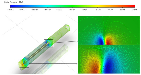 Study on the Aerodynamic Wind Pressure Behavior Characteristics of High ...