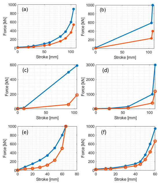 Influence of Longitudinal Train Dynamics on Friction Buffer Stop ...