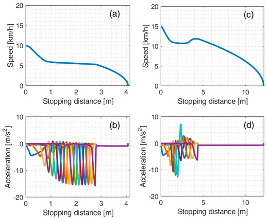 Influence of Longitudinal Train Dynamics on Friction Buffer Stop ...