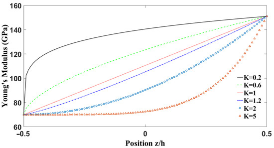 Geometrically Nonlinear Dynamic Analysis of an Imperfect, Stiffened ...