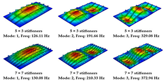 Geometrically Nonlinear Dynamic Analysis of an Imperfect, Stiffened, Functionally Graded, Doubly ...