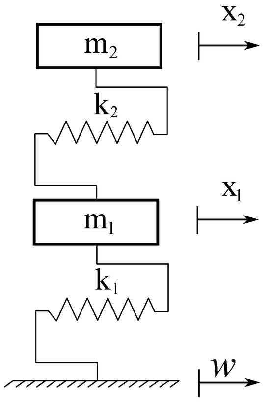 Technical Design and Virtual Testing of a Dynamic Vibration Absorber ...