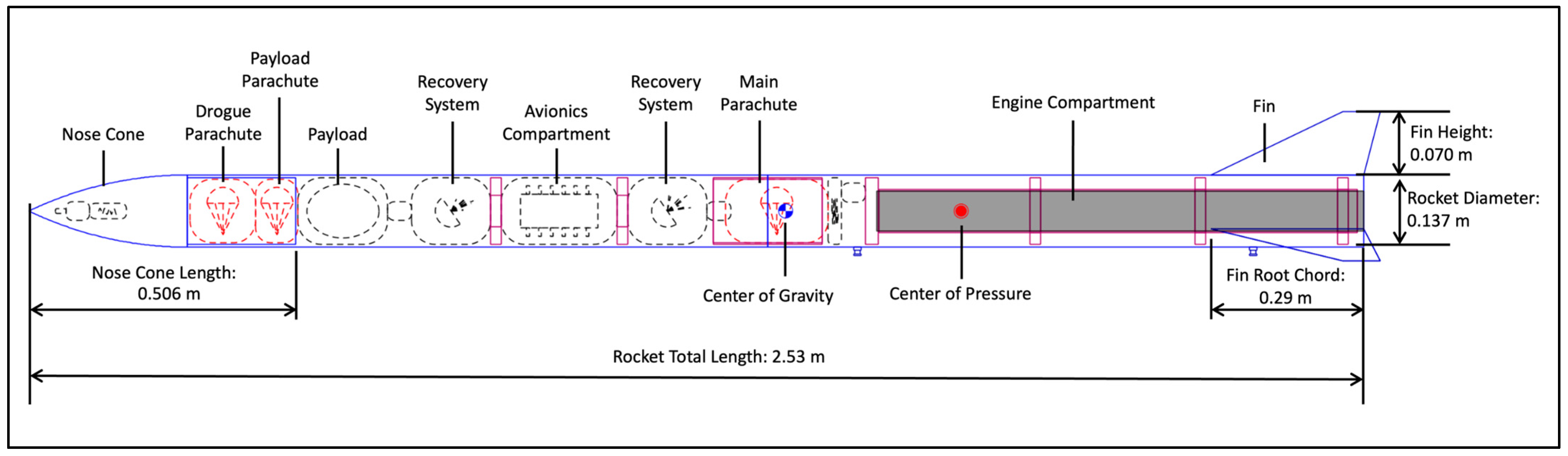 Aerodynamic Optimization and Thermal Deformation Effects on Mid-Altitude Sounding Rockets: A ...