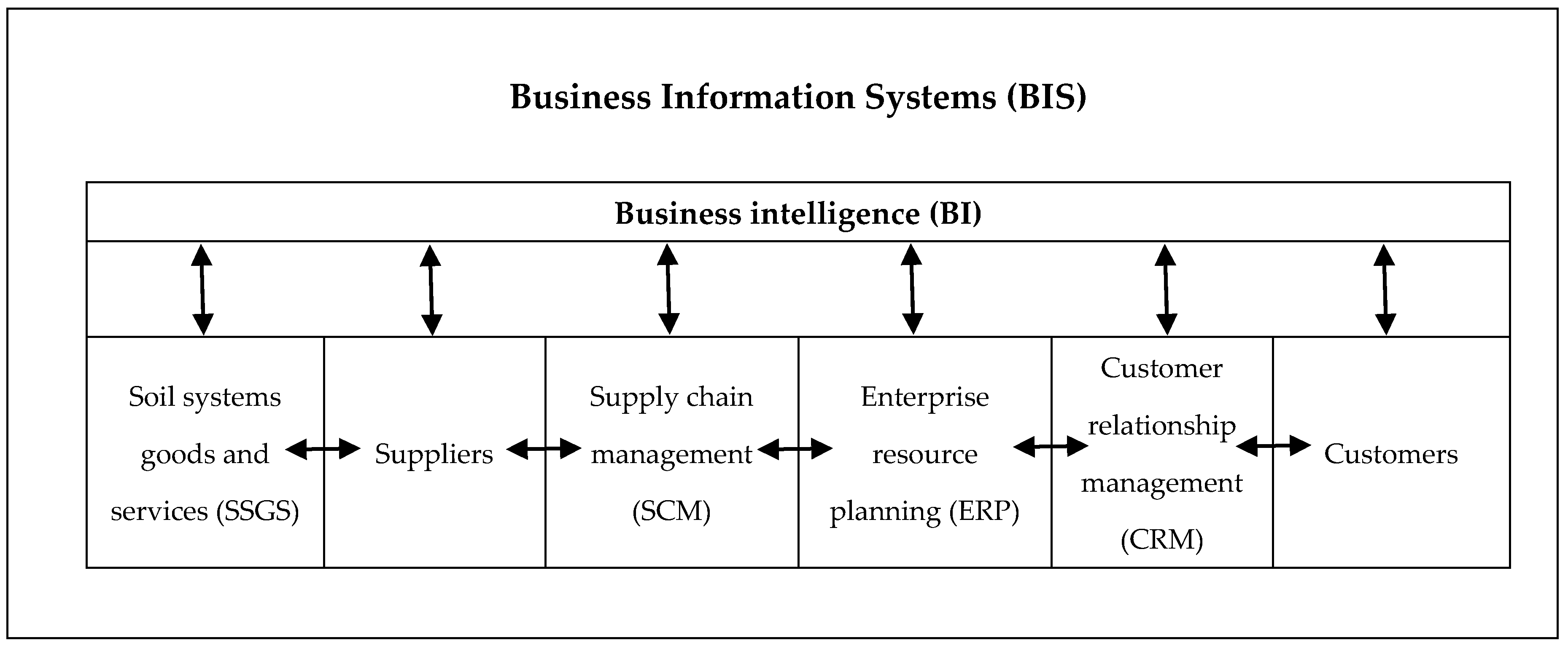 The Business Side of Ecosystem Services of Soil Systems