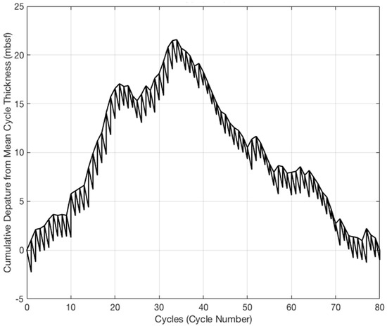 FischerLab: An Application for Generating Fischer Plots and Dynamic ...